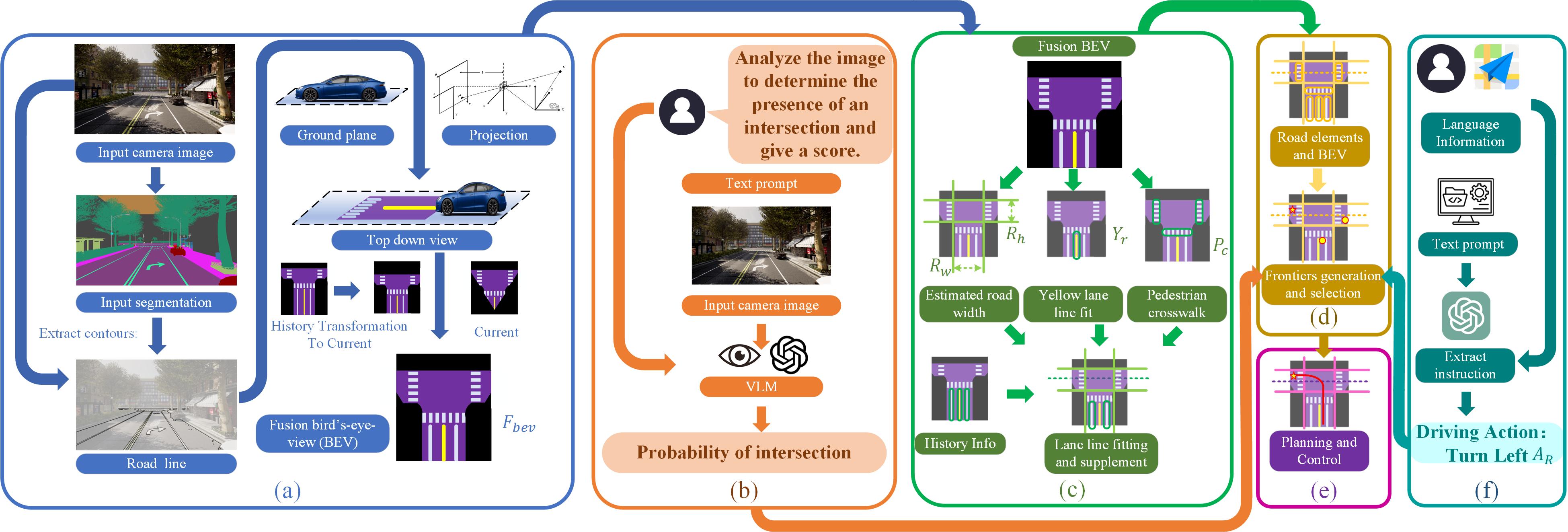 LACNS: Language-Assisted Continuous Navigation in Structured Spaces
