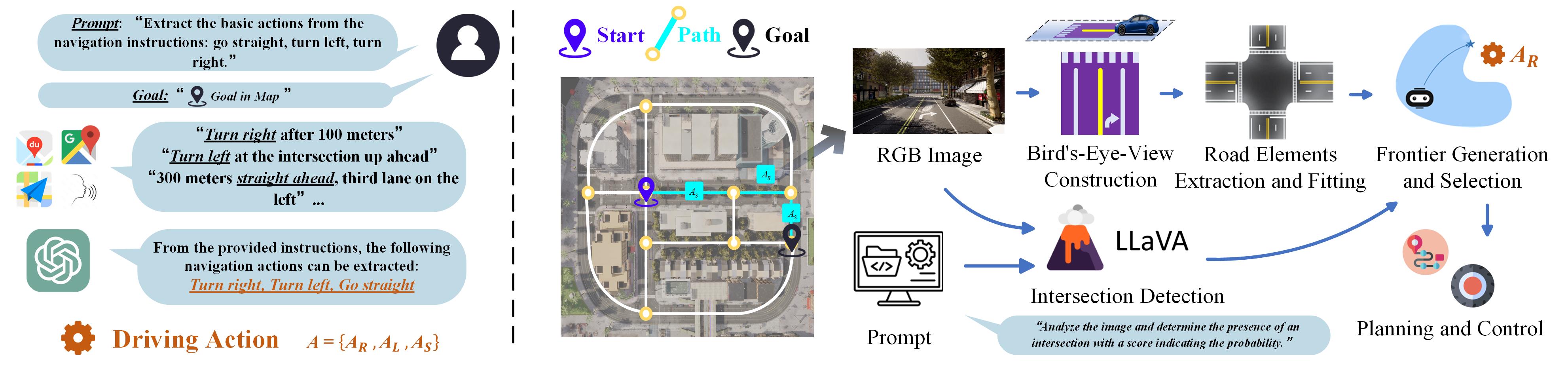 LACNS: Language-Assisted Continuous Navigation in Structured Spaces